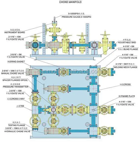 Api Choke Manifold For Oil Well Control - Buy Hydraulic Choke Manifold ...