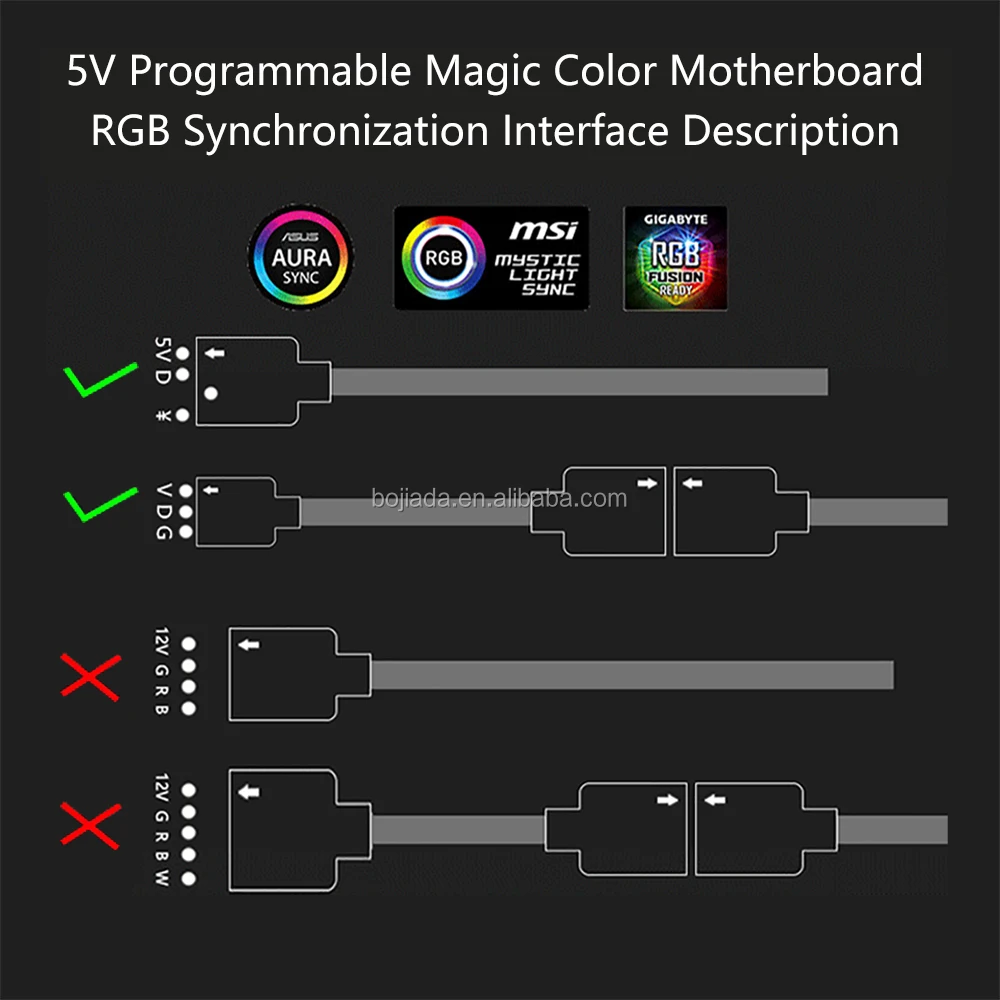 12 Ports 5V 3pin RGB Fan Hub by BOJIADATECH - Magnetic Standoff Design