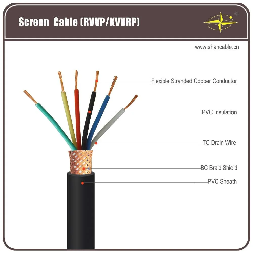 600v Pvc Insulated Control Cable Cvv Cable And Cvv-s Cable - Buy Cvv Cable,Cvv-s Cable,Cvv ...