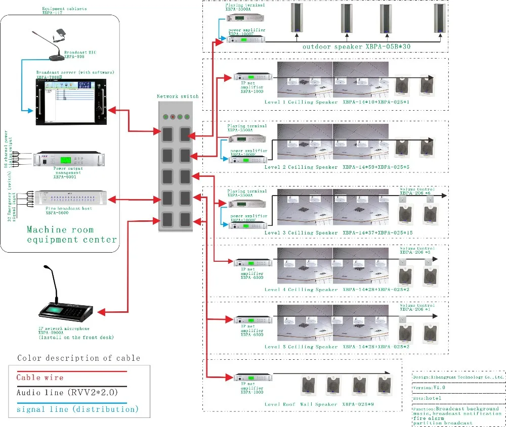 Recording,Broadcasting,Intercom Software(ip Public Address System ...