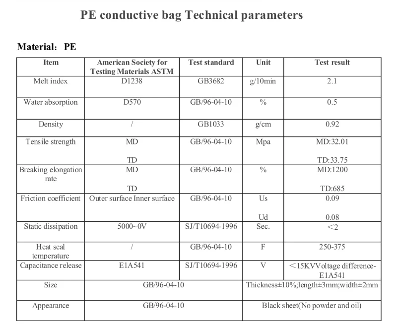 Wholesale Velostat Bags - 6mil Conductive Polyethylene Film