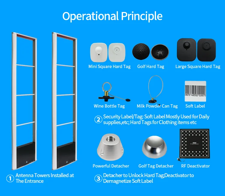 Magnetic Security Tag Detacher Zinc Alloy Universal Use For Rf Am ...