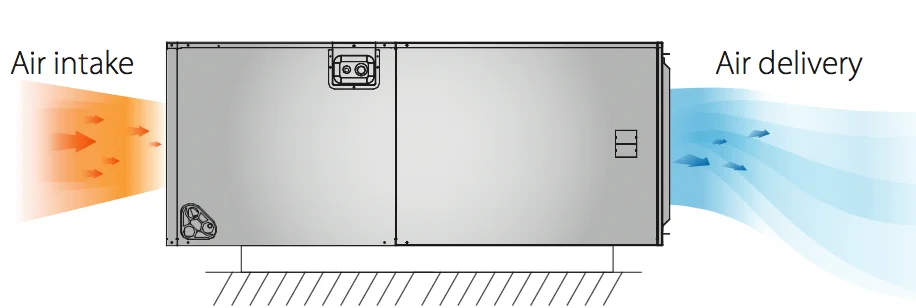 Dx Ahu Midea Large Split Ac - Buy Large Split Ac Midea,Dx Air Handler ...