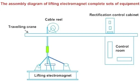 Lifting Magnet Control Panel Magnet Rectifier Control Cabinet - Buy ...
