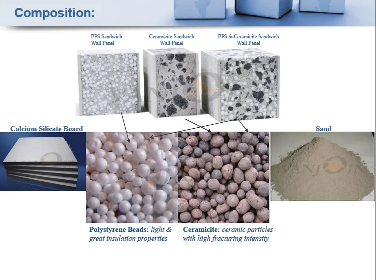 Prefabricated House Iso Certified Concrete Eps Sandwich Wall Panel ...