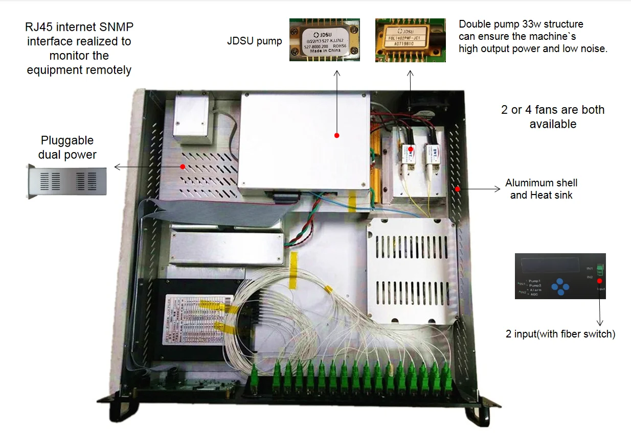 GPON OLT Network PON WDM 1550 CATV EDFA 16 Port - Oltred