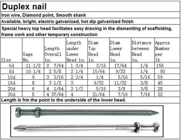 Square Shank Duplex Nails Round Shank Polished Double Headed Nails ...