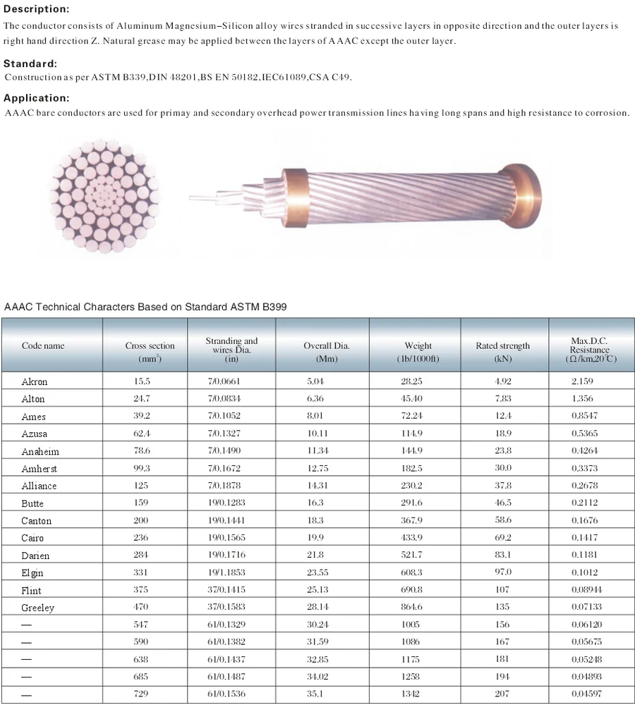 Aerial Bundle Conductor Overhead Conductor - Buy Compact Conductor ...