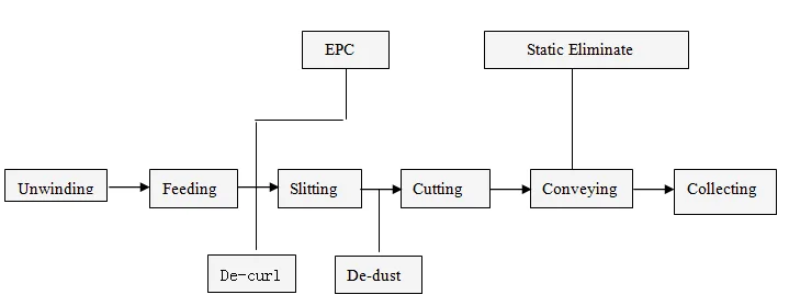 Roll Paper Sheet Cutting Machine A4 Copy Paper Production Line A4 Paper ...