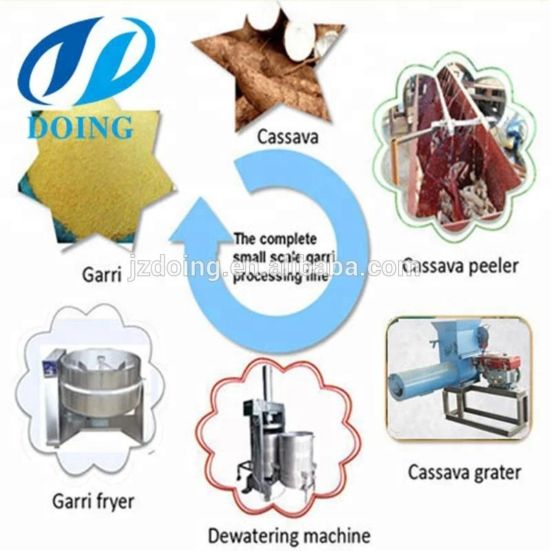 Cassava Press Hydraulic Dewatering Machine - Buy Garri Hydraulic Press ...