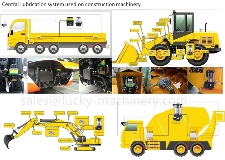 Automatic Grease Lubrication Systems for Excavator Trucks