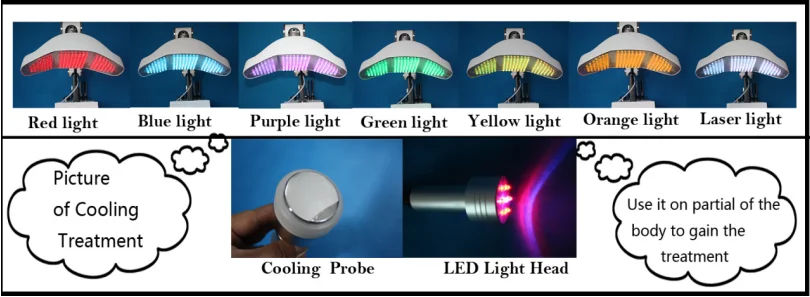 Chromotherapy Equipment With 7 Colors Can Choose - Buy Chromotherapy ...