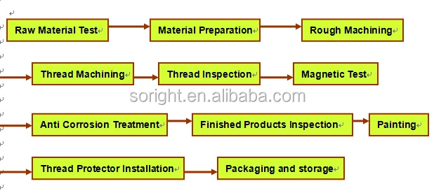 X-over2-7/8" Eue Pin X 2-7/8 Nue Pin - Buy Api X-over,Crossover Eue,X ...