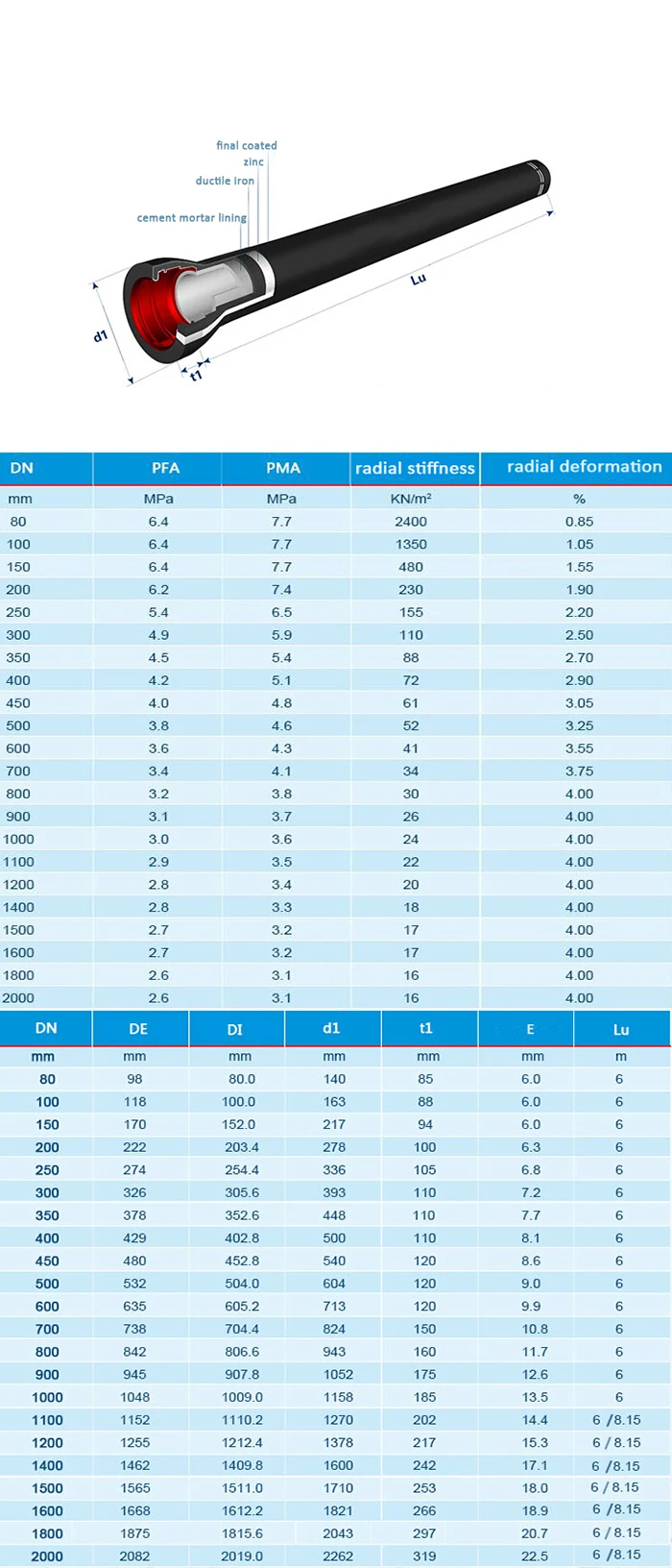 Ductile Iron Pipe Weight Per Meter - Buy Ductile Iron Pipe Weight Per ...