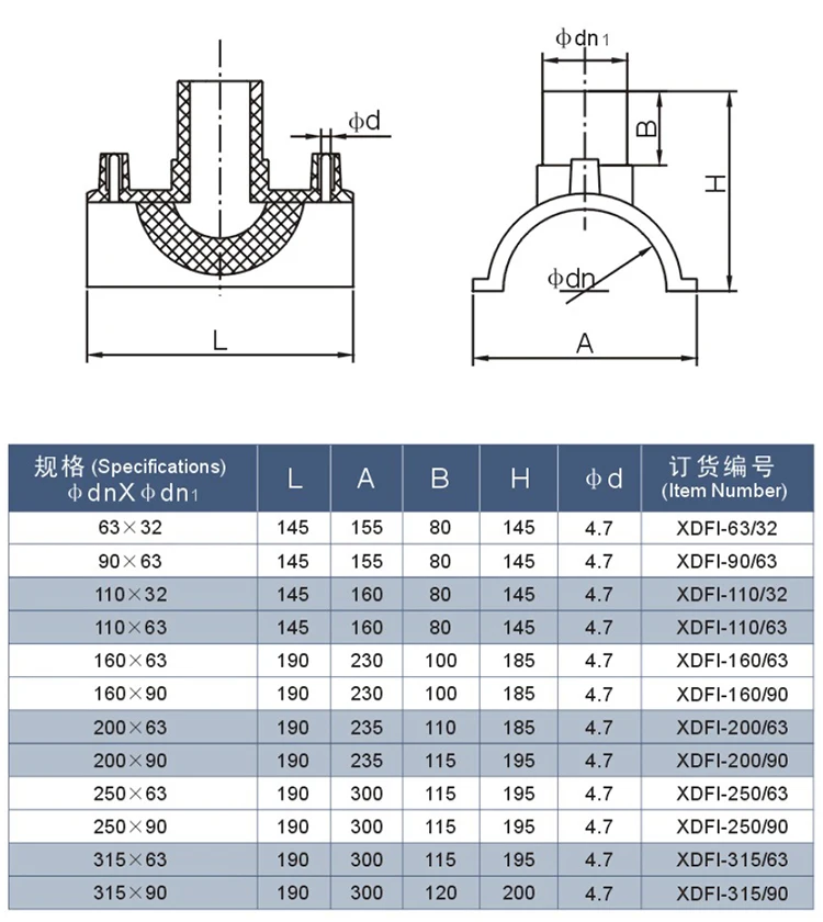 HDPE Saddle Fusion Fittings - Reliable Electrofusion Solutions