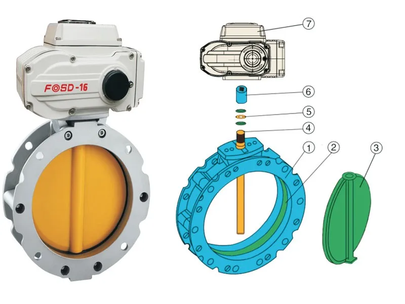 Electric Operated Powder Flow Control Valve - Buy Powder Flow Control ...