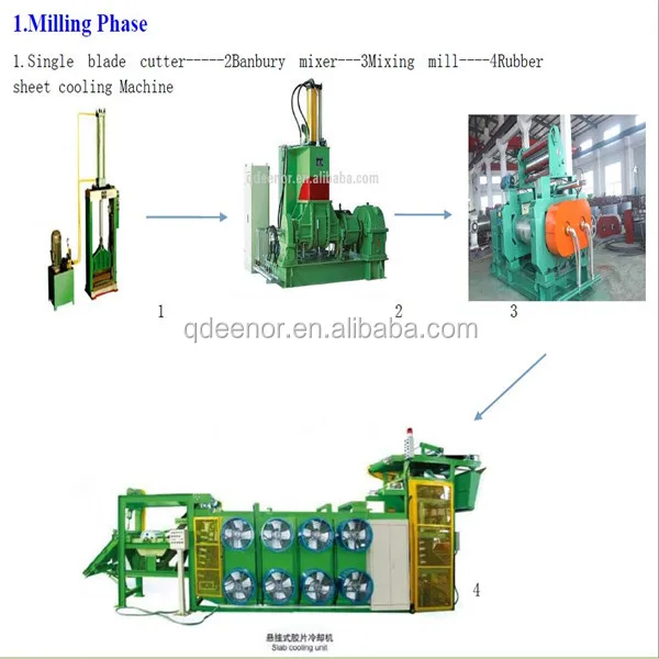Butyl Inner Tube Making Machine - Efficient Motorcycle Tire Production