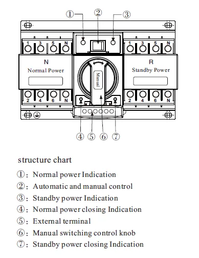 YUYE Manufacturer Manual/automatic Transfer Switch YEQ1-M/M1 3P/4P