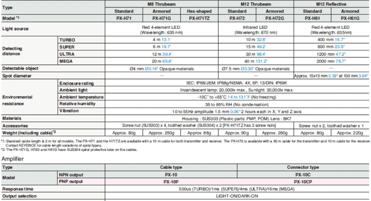 Keyence Photoelectric Sensors Px-h72 100% - Buy Keyence Px-h72 Product ...