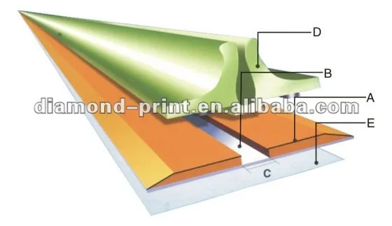 Plastic Creasing Channel matrix for Die Cutting| Alibaba.com
