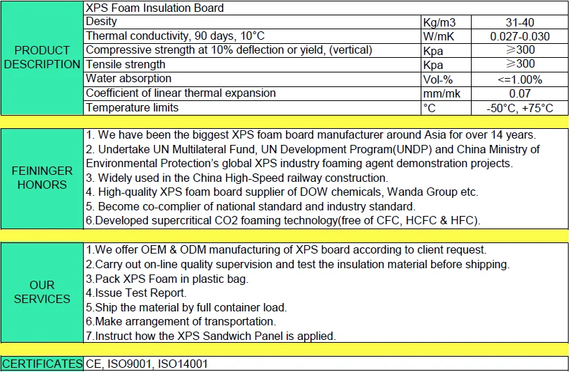 Xps Insulation Foam Sheet Extruded Polystyrene Foam Board - Buy Xps ...