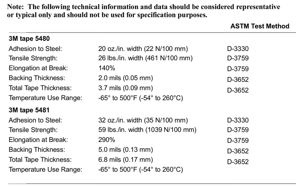 3m 5480 3m5481 Ptfe Skived Film Tape For Improve Surface Movement - Buy 3m 5480,Ptfe Skived Film ...