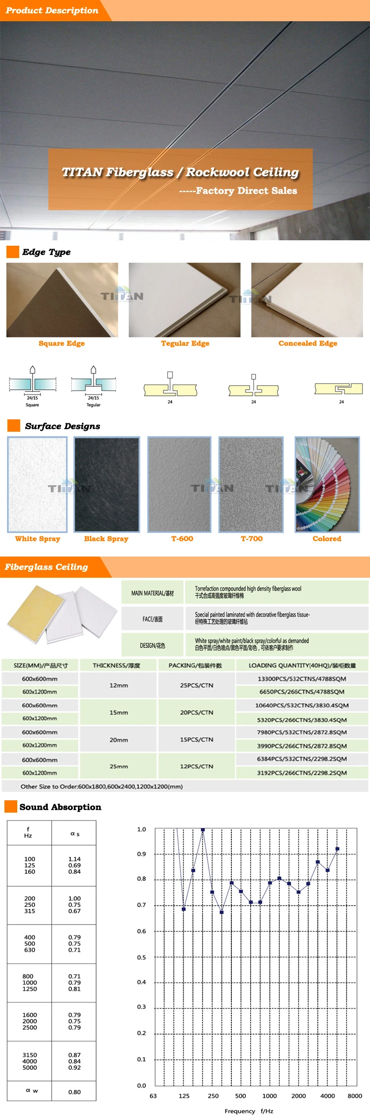 Waterproof 4x8 Fiberglass Reinforced Wall Panels - Buy Waterproof 4x8 ...