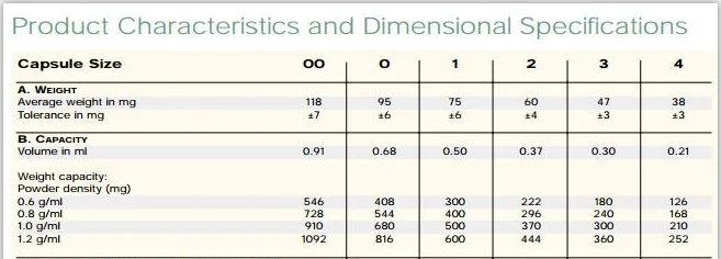Printed Empty Capsule Shell - Buy Printed Empty Capsule,Empty Capsule ...