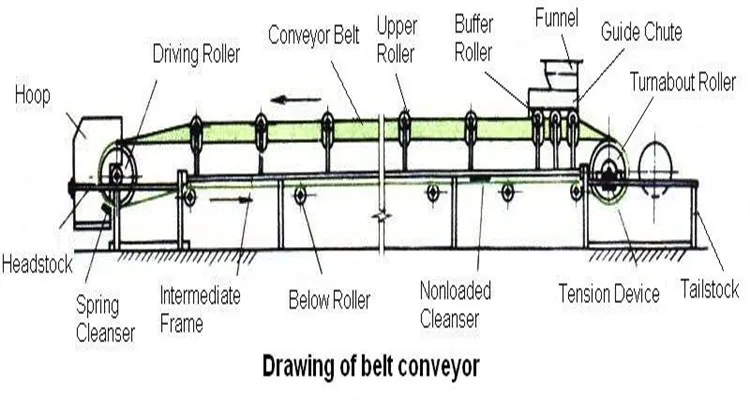 Brick Belt Conveyor System With A Cheap Price - Buy Belt Conveyor,Belt ...