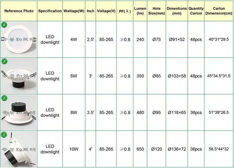 220v 110v 1000 Lumen Led Bulb Led Candle Bulb For Canderliers Color ...