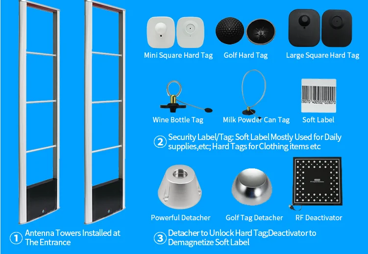 Hot New Technology RF Integrated 8.2mhz EAS Label Deactivator