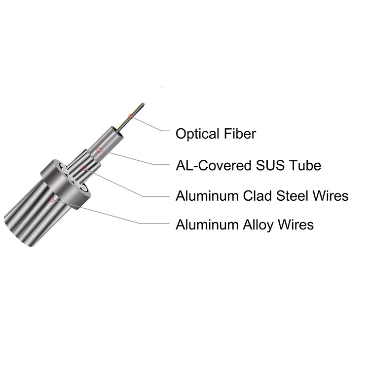 Good Structure Opgw G655 Opgw Fiber Optical Cable G652d Single Mode ...