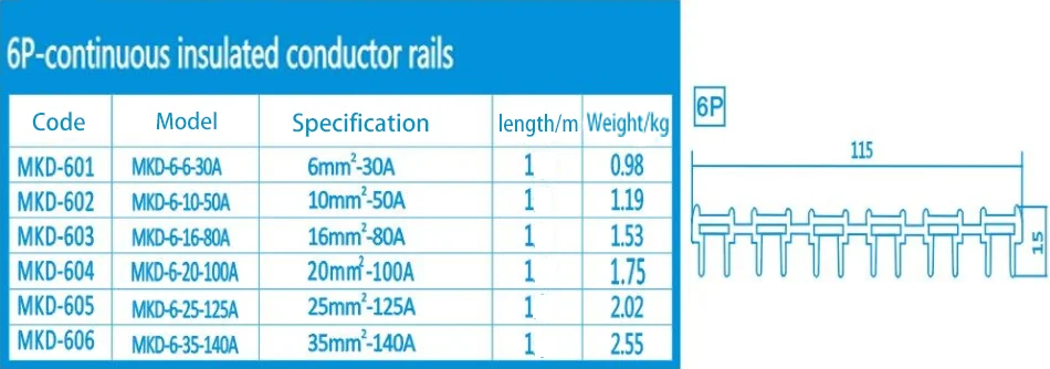 High Quality Crane Insulator Conductor Rail Current Collector - Buy ...