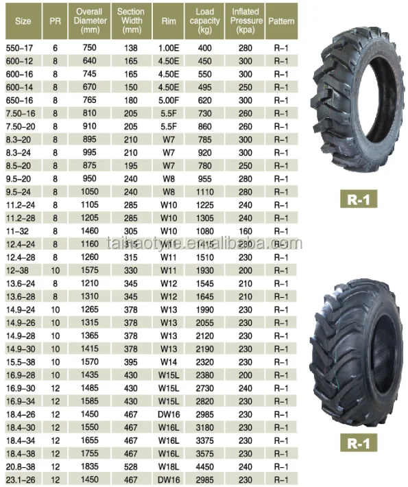 Top 10 Tyre Brands for Tractor Tyre 600-14 - Durable & High Performance
