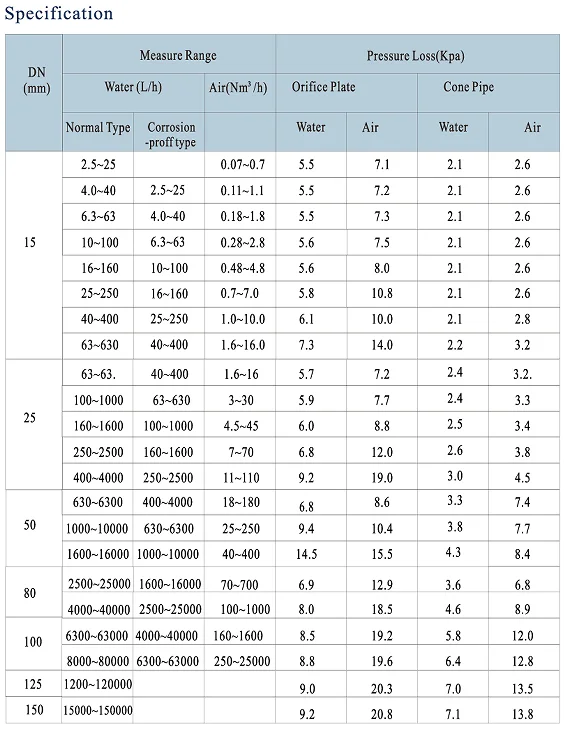 DH250 Mechanical Metal Tube Flowmeter - Precision & Durability