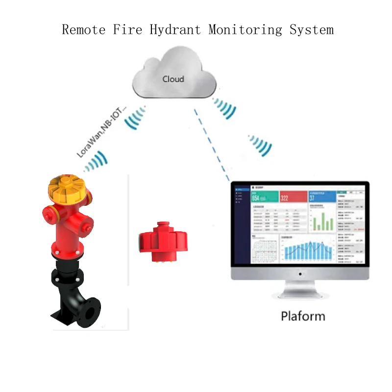New Wireless Water Pressure Detection Sensor For Fire Hydrant - Buy ...