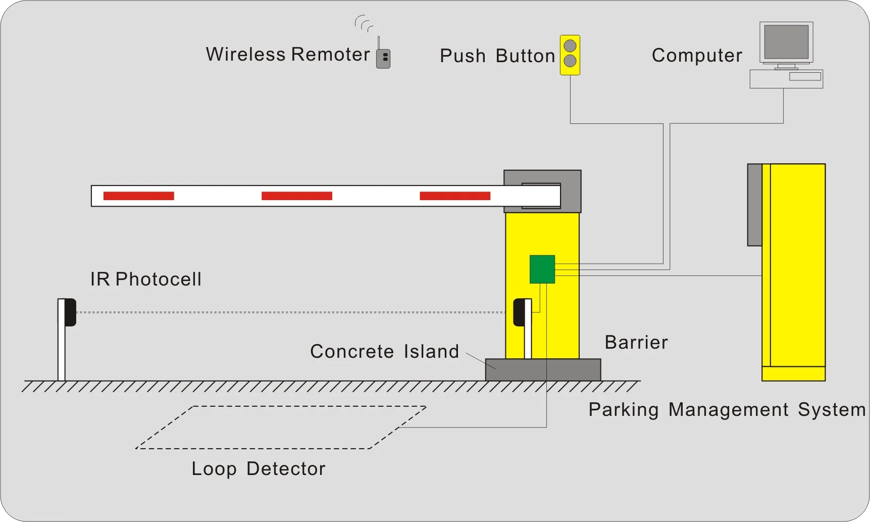 Led Lighted Barrier Gate Arms And Commercial Door Safety Solutions ...