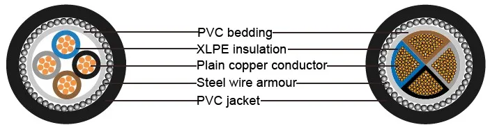 Cable Code Yfy Or Ywy Copper Conductor Pvc Insulated Pvc Sheath ...