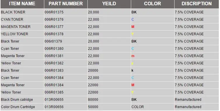 Colorzone Compatible Xerox 006r01375 006r01376 006r01377 006r01379 ...