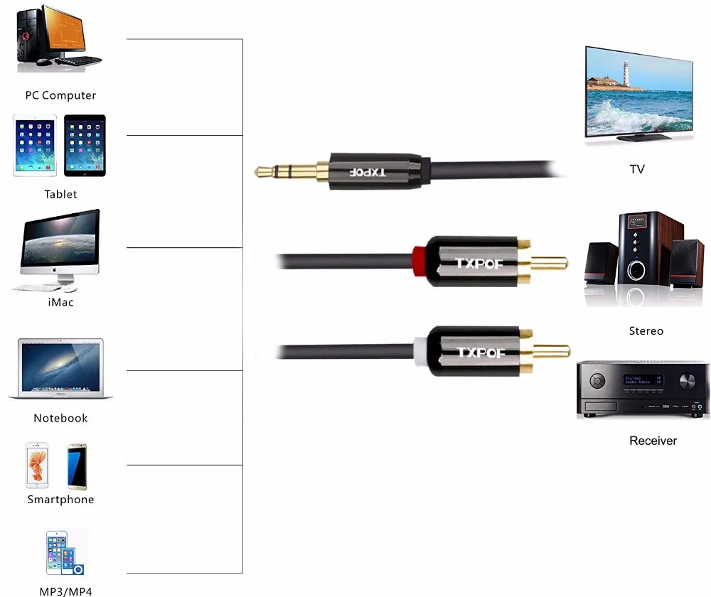 3.5mm Aux To 2 Rca Male To Male Audio Cable & Auxiliary Cable Cord ...