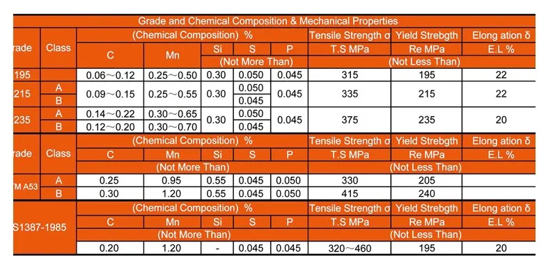 Astm A50 Cuadrado Galvanizado Tubos De Acero/tubo Cuadrado De Acero ...