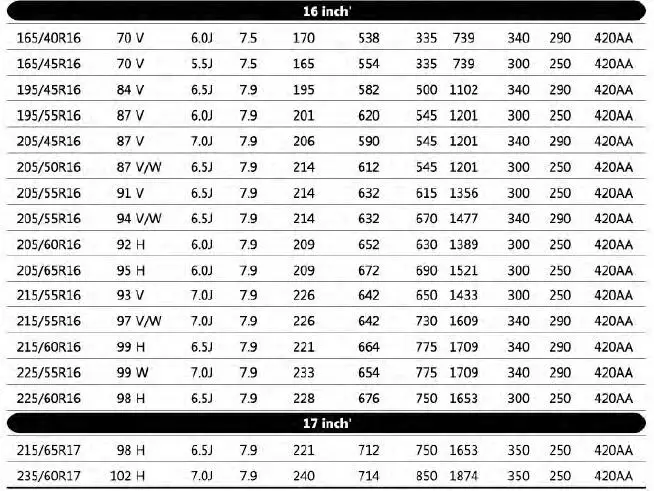 205 60 R16 Car Tire 205/60r16 - Buy 205 60 R16,205/60r16,Hd668 Product ...