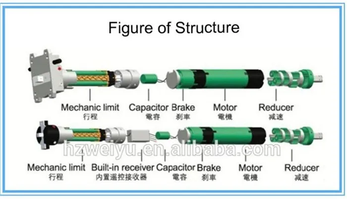 230v 35mm 10nm Roller Shutter Tube Motor - Buy Roller Shutter Motor ...