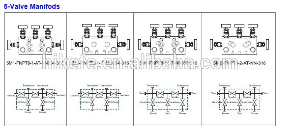 Stainless Steel Instrument Valve Manifolds 2 3 5 Way Valve Manifold ...