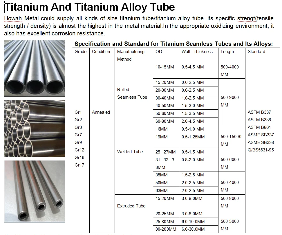 Titanium Grade 9 Tubes / Titanium Exhaust Tube / Titanium Welding Tube ...