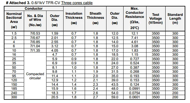 0.6/1kv Tfr-cv Cable Cu/xlpe/fr-pvc Power Cable Flame Retardant Unarmoured Power Cable Single 2 ...