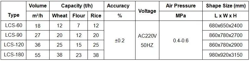 LCS Flow Scale - Precision Grain Flow Rate Measurement