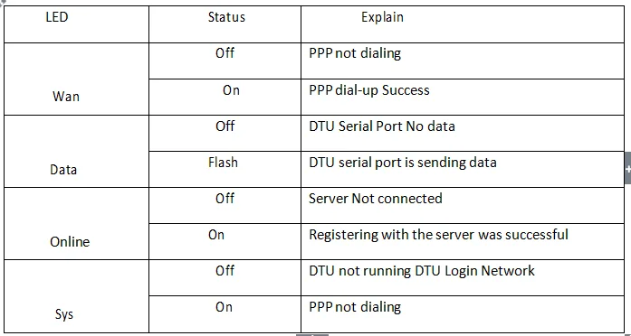 Nb-iot DTU RS232 Serial RS485 Port Nbiot Data Transmission Terminal