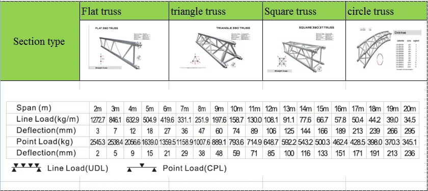 Harga Pabrik Struktur Datar Aluminium Pipa Baja Truss - Buy ...