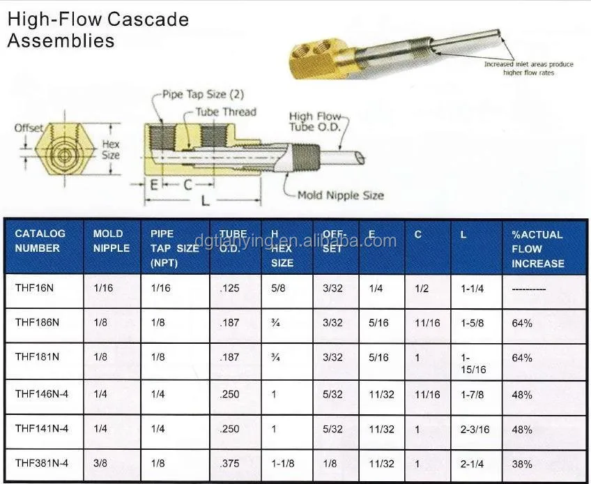 Mold Component High Flow Cascade - DME Quick-coupler